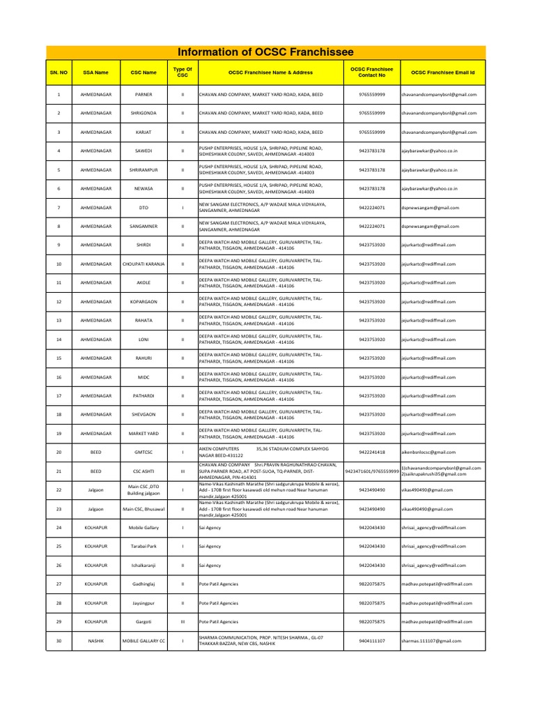 OCSC Franchissee Details | PDF