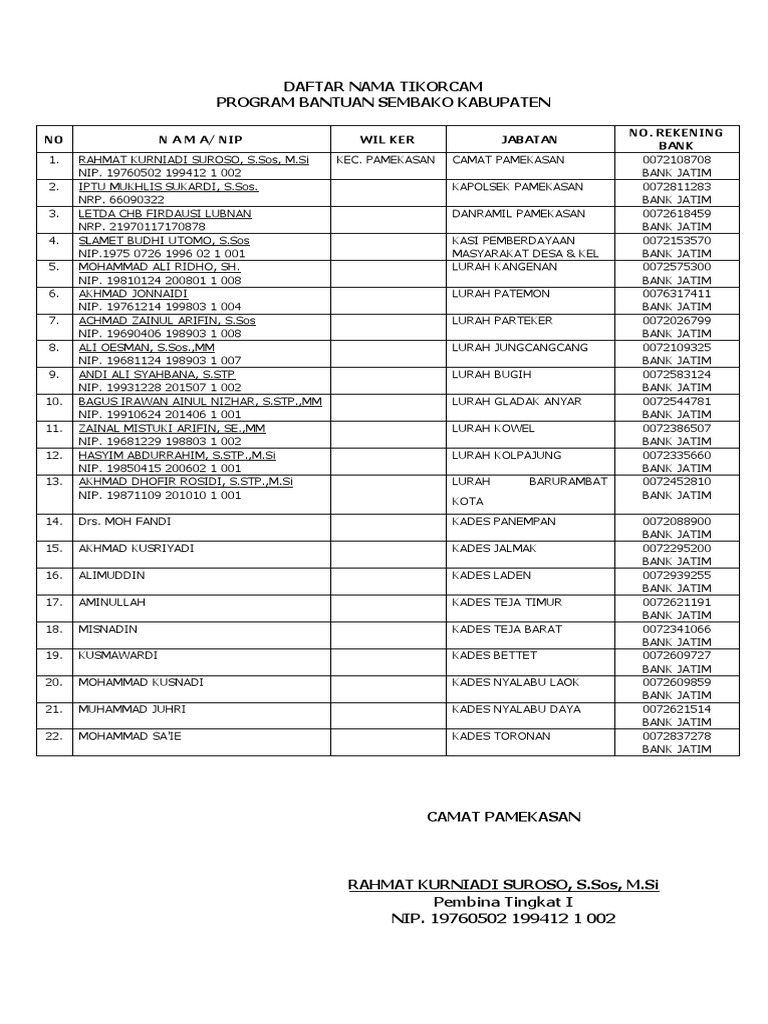 Daftar Pejabat Penerima Bantuan | PDF