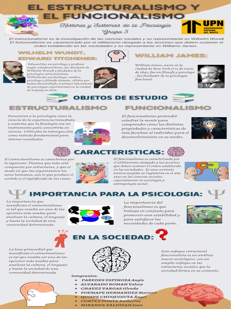 Infografia Sobre El Estructuralismo y Funcionalismo Upn | PDF | Sicología | Sociedad