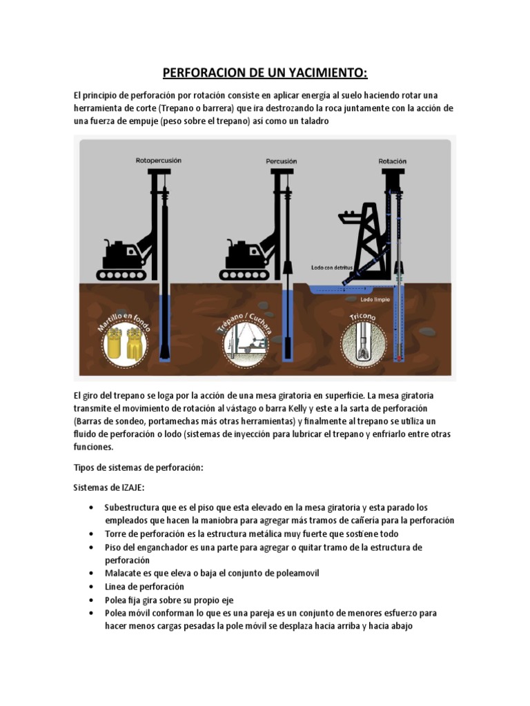 Perforacion de Un Yacimiento | PDF | Perforación | Bienes manufacturados