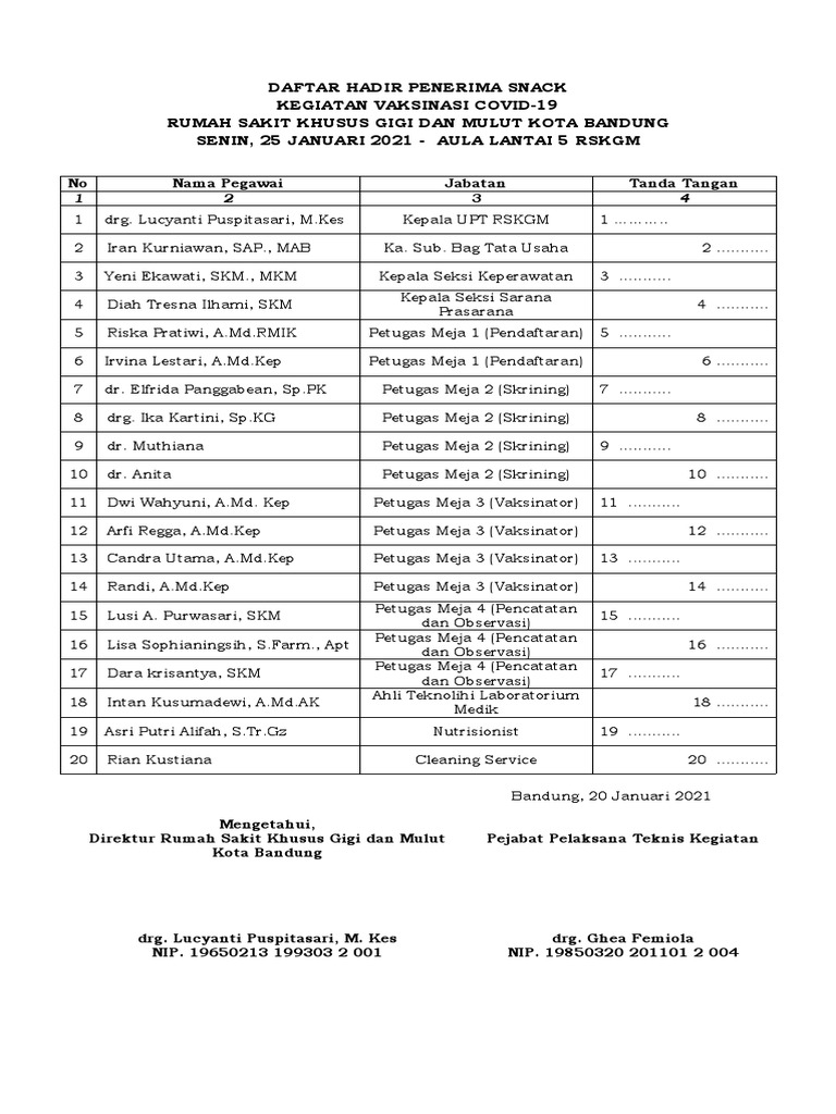 Daftar Hadir Vaksin | PDF