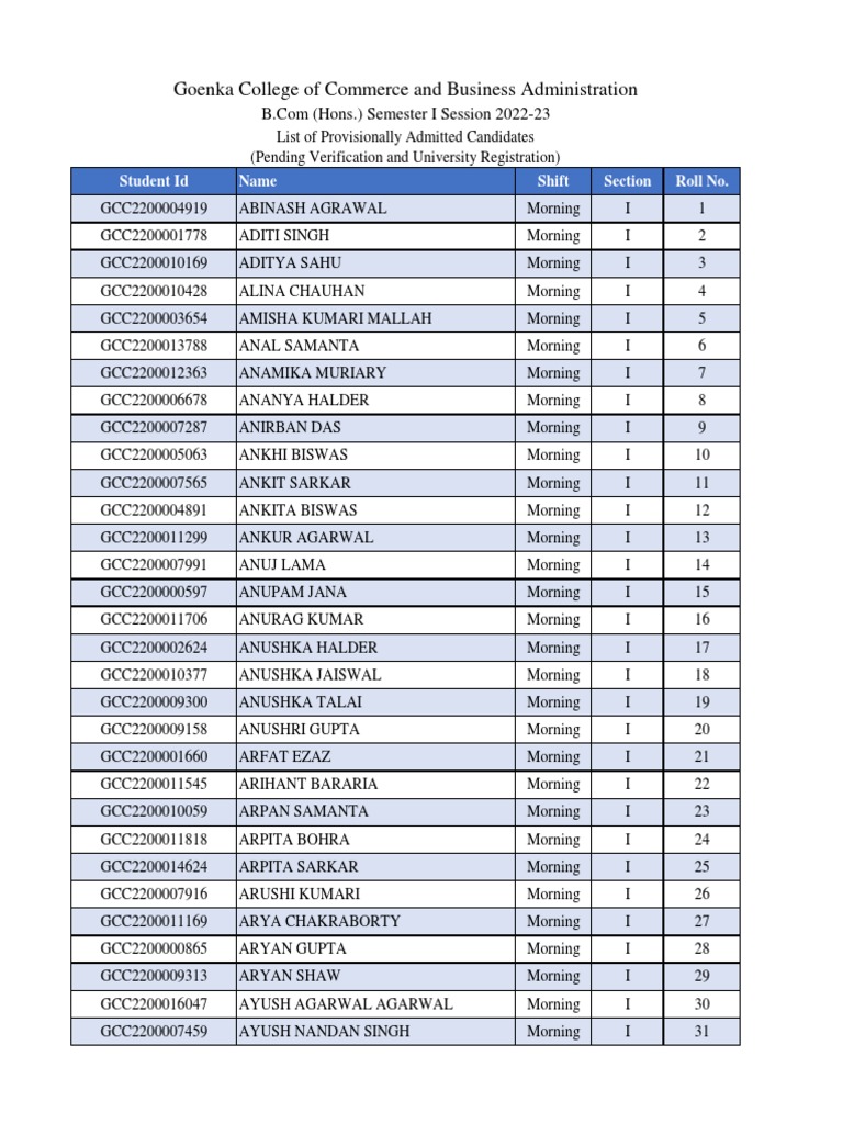 Roll NO.-Student | PDF | Educational Stages | Career And Technical ...