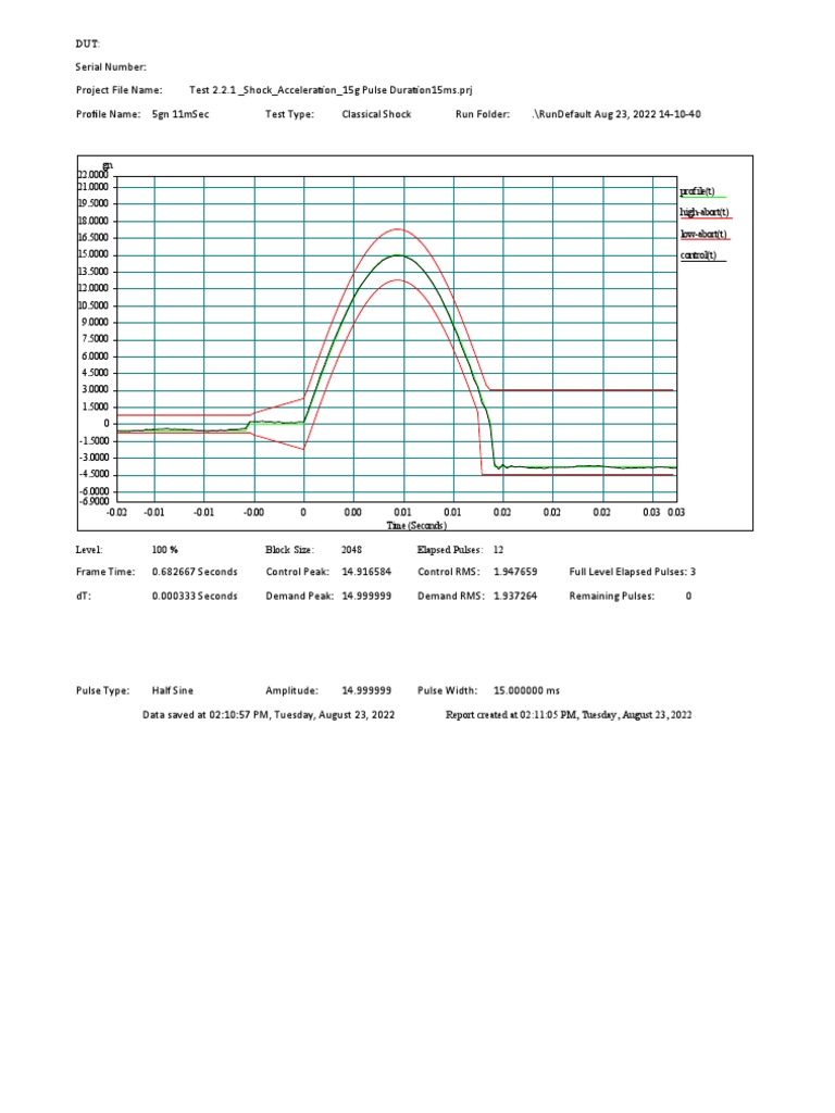 Test 2.2.1 - Shock - Acceleration - 15g Pulse Duration15ms | PDF ...
