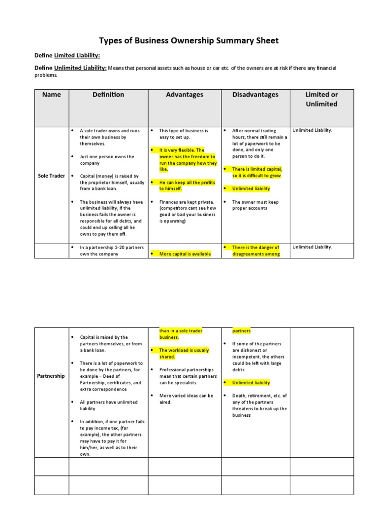 Types of Business Partnerships | PDF | Sole Proprietorship | Partnership