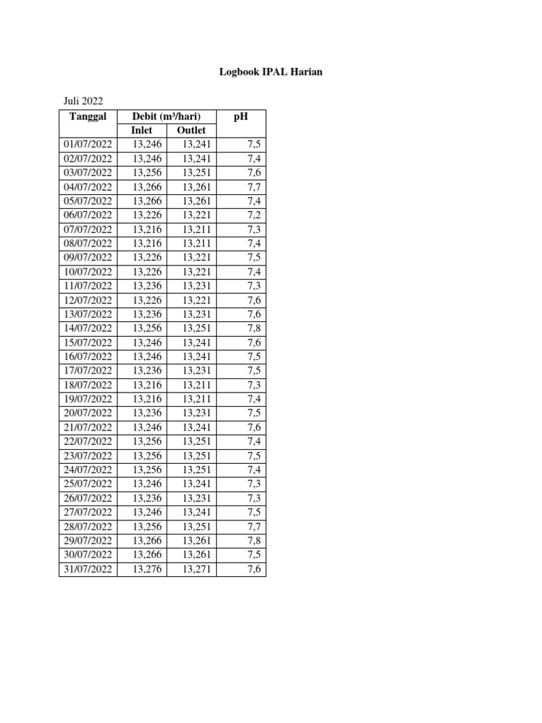 Logbook SOP Layout Flowchart IPAL | PDF