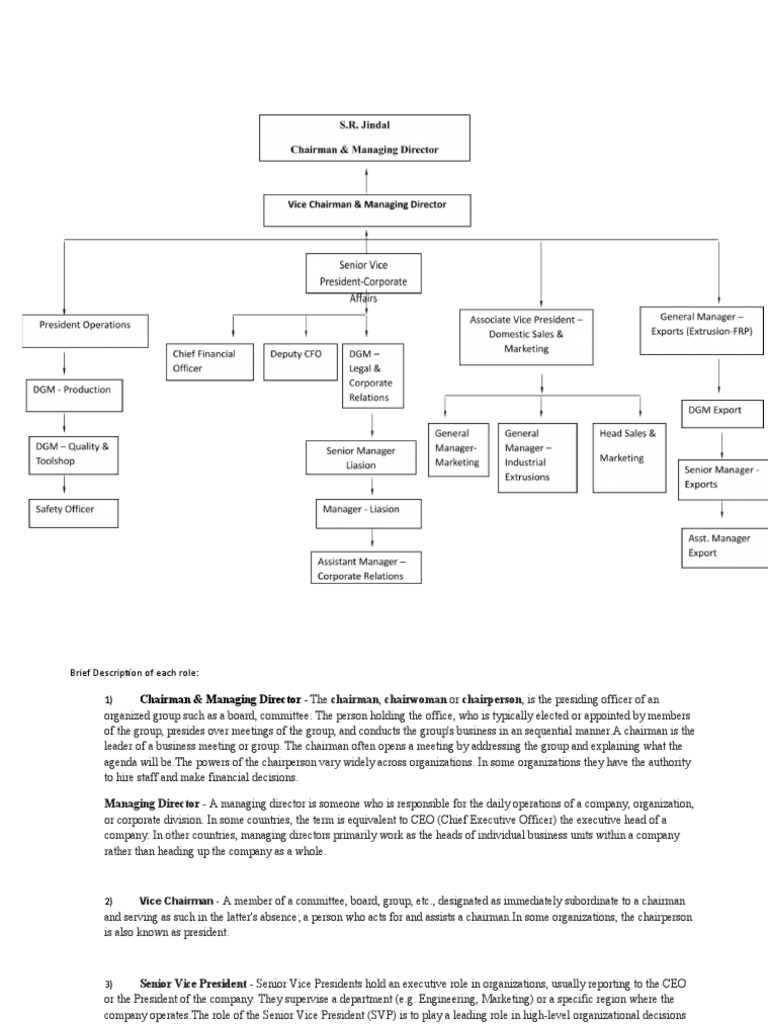 Organisation Study Chart | PDF | Chief Executive Officer | Chief ...