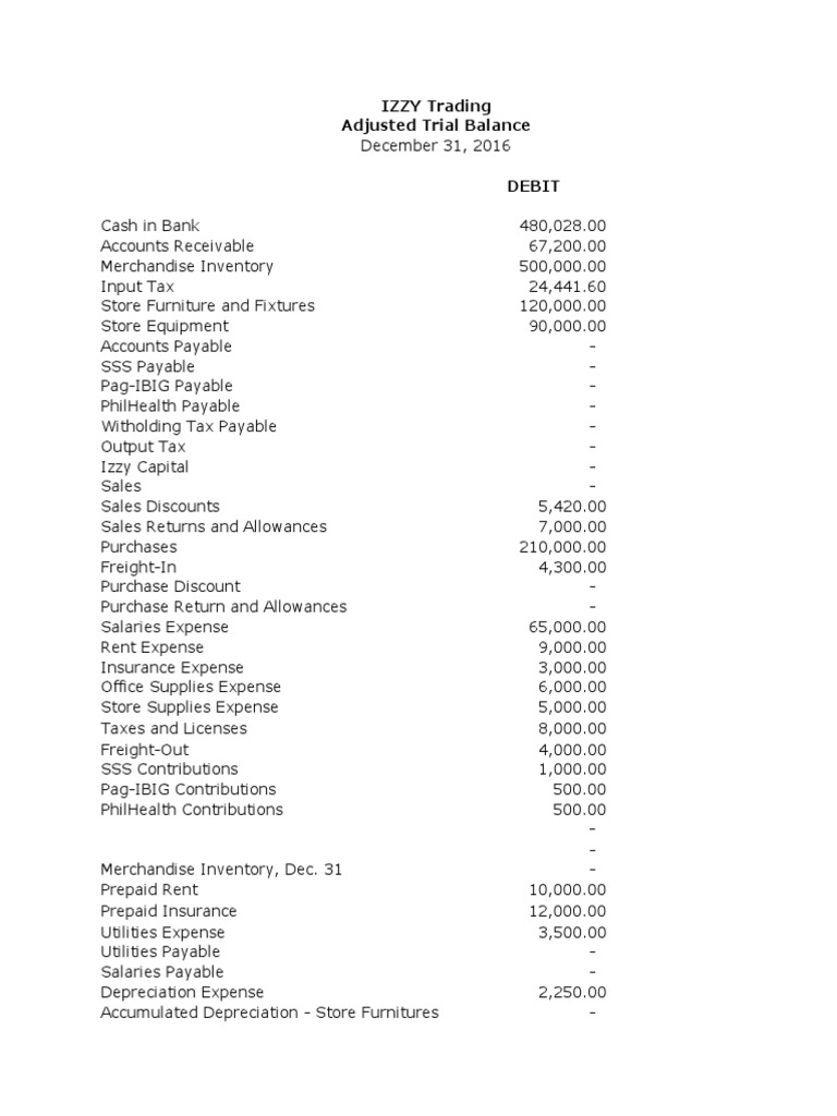 Izzy Trading - Post Closing and Complete Financial Statements | PDF ...