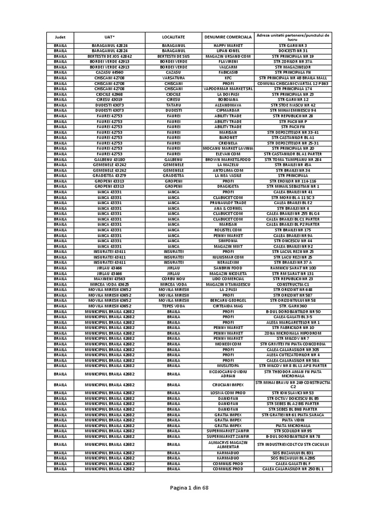 Judet Uat Localitate Denumire Comerciala Adresa Unitatii Partenere ...