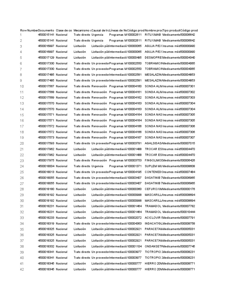 Tabla de Información | PDF