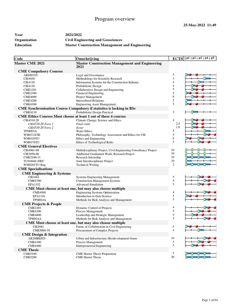 Master_CME_2021_EN | PDF | Project Management | Reliability Engineering