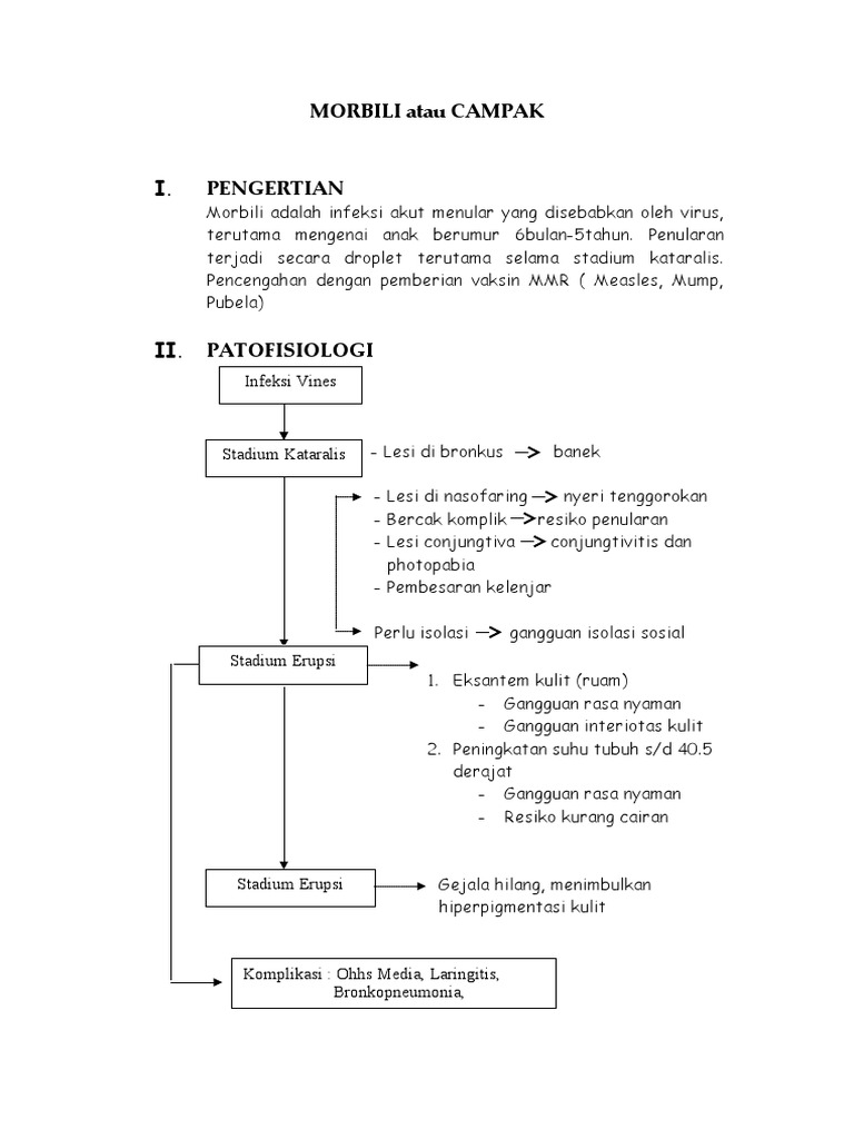 MORBILI Atau CAMPAK | PDF