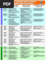 CBDRRM Training Course Design | PDF | Emergency Management | Community