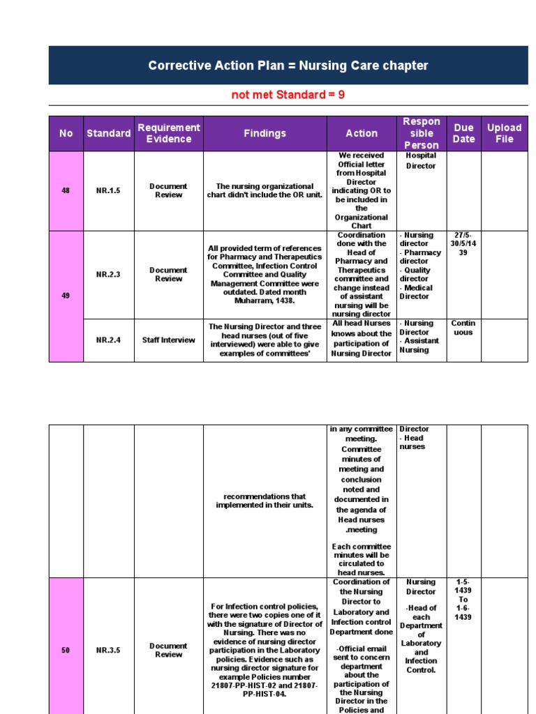 Cbahi Esr Standard | PDF | Nursing | Hospital