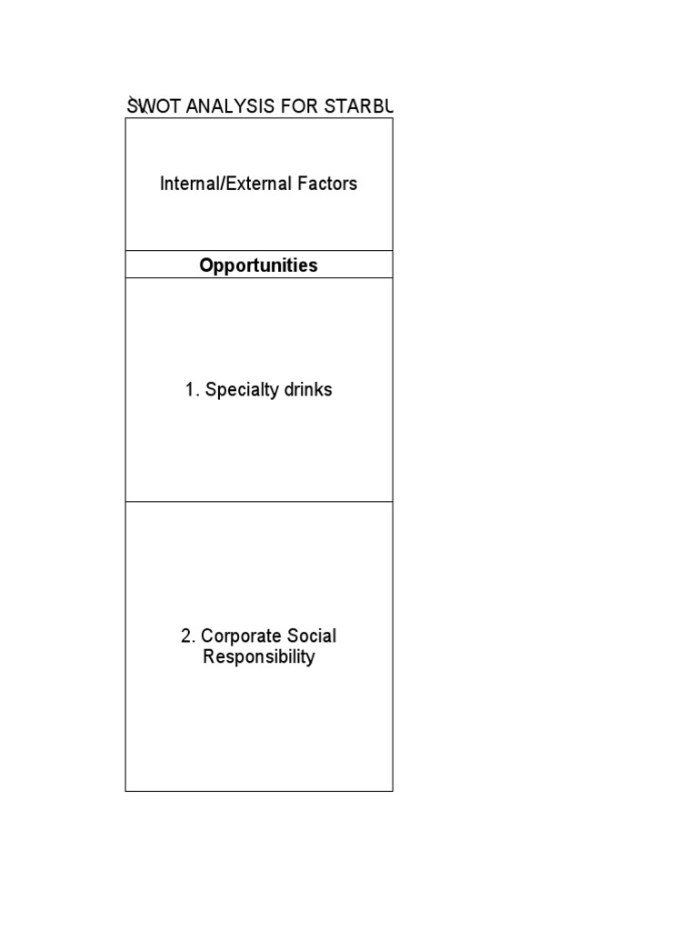 Starbucks SWOT Matrix | PDF | Starbucks | Brand
