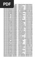 Kolkata Map Pincode Wise | PDF | Kolkata