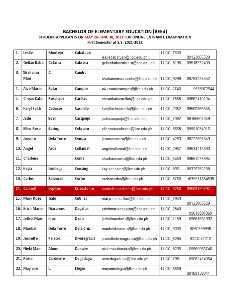 BEEd Entrance Exam Applicants | PDF