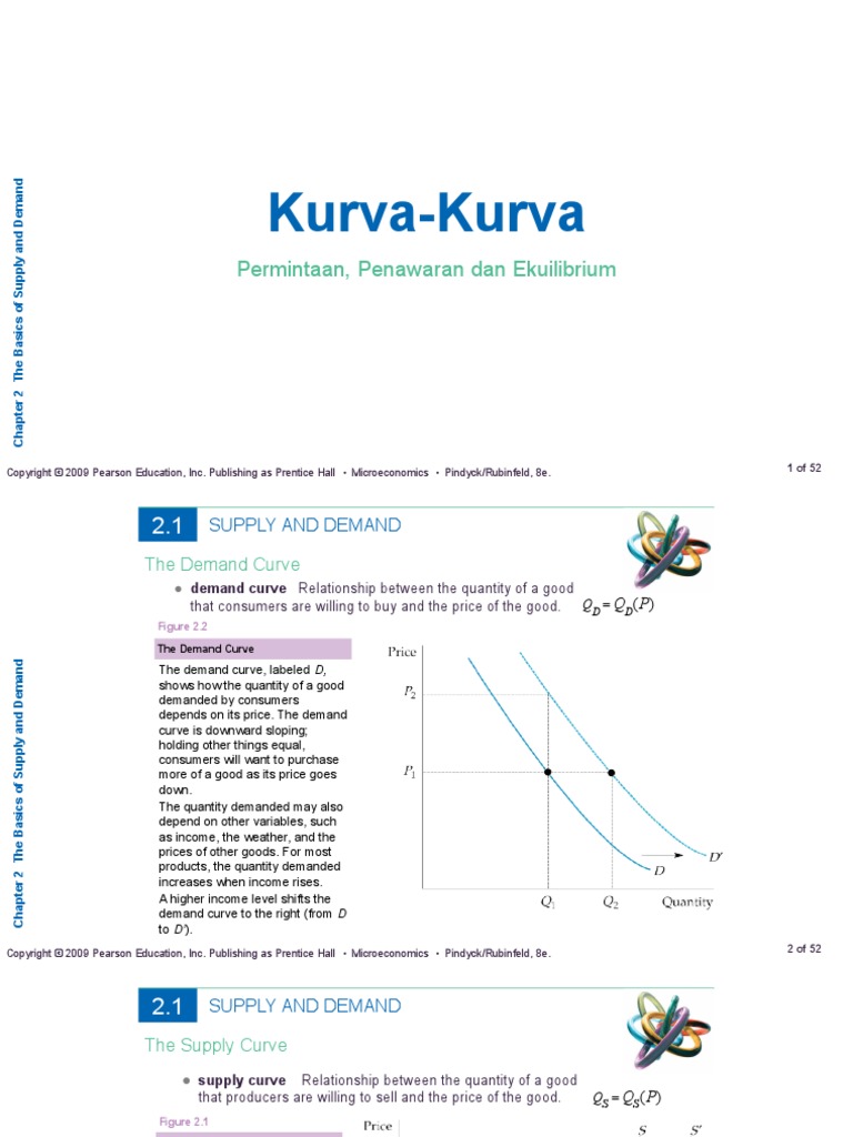 KURVA | Download Free PDF | Supply And Demand | Economic Equilibrium