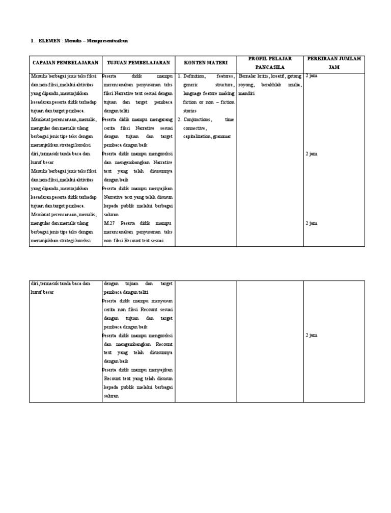 Elemen Menulis - Mempresentasikan | PDF