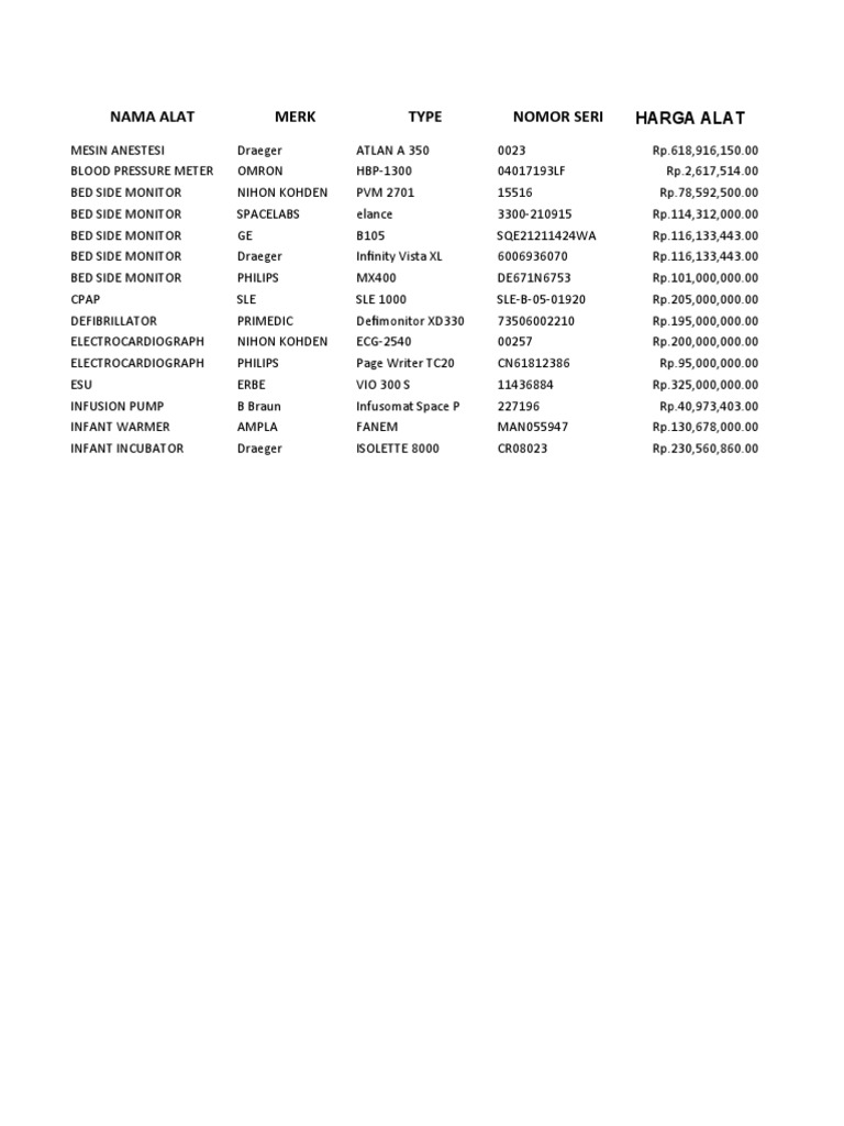 Tabel Aic | PDF | Bisnis | Griya & Taman