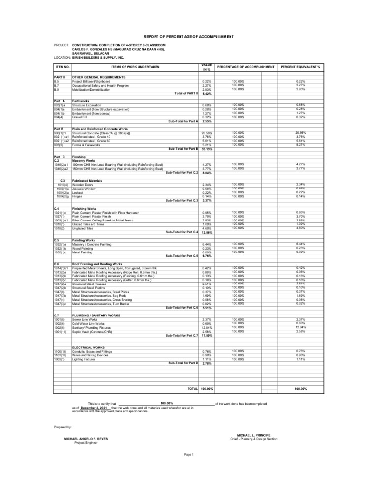 Report of Percentage of Accomplishment | PDF | Tile | Architectural ...