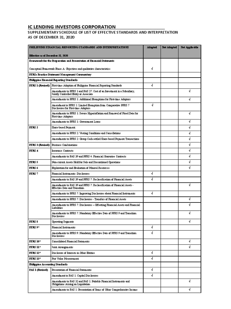 Supplementary Schedule Iii | PDF | Financial Statement | Fair Value