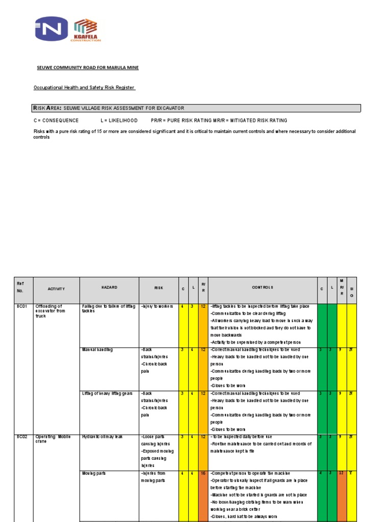 Risk Assessment For Excavator | PDF | Risk | Working Conditions