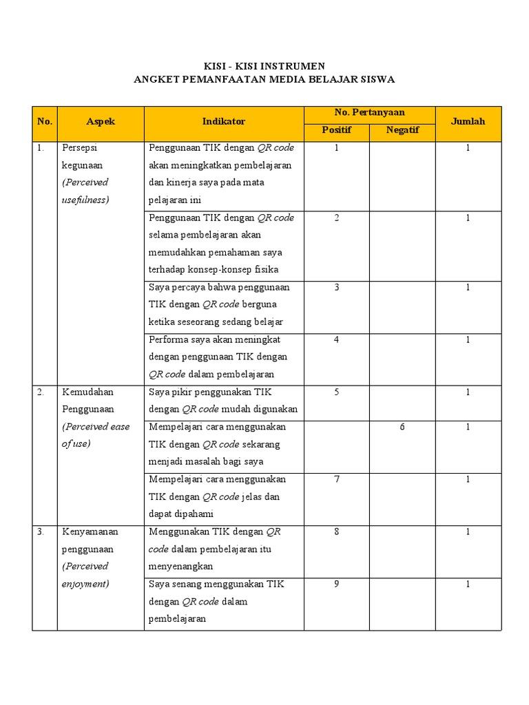 Kisi-Kisi, Instrumen Dan Rubrik Penilaian Angket TAM | PDF