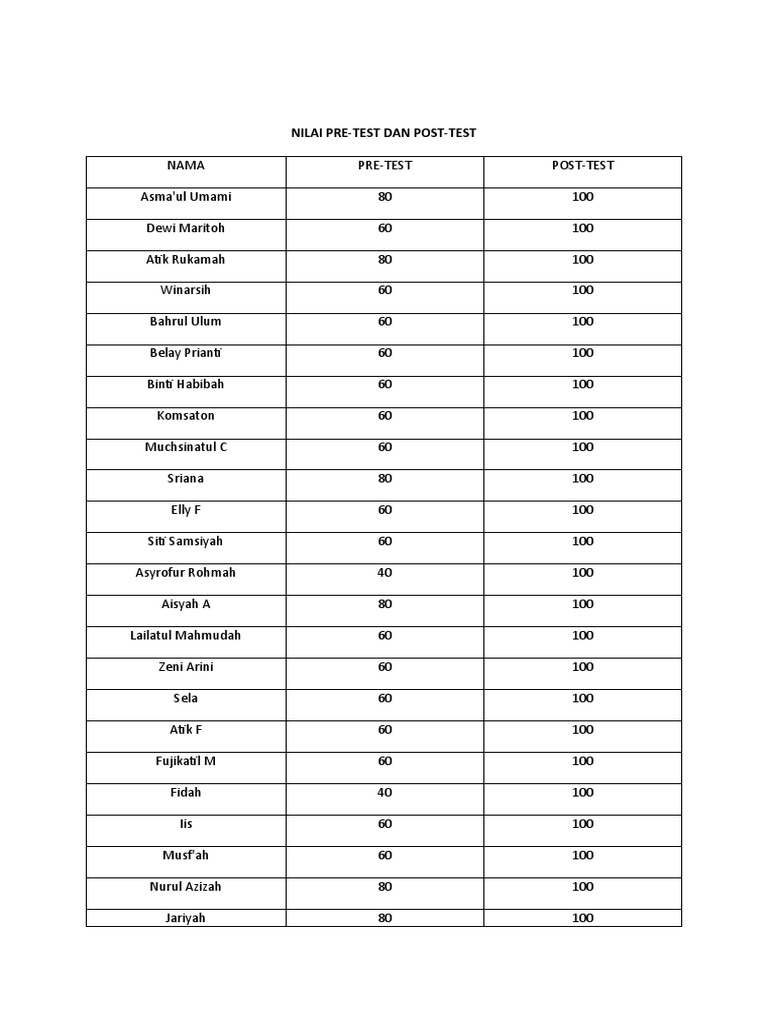 Fransisca Nindy Wardany (10319025) | PDF