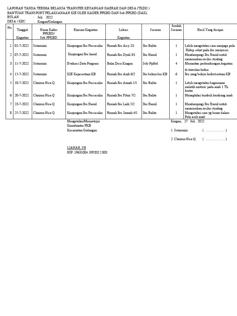 Laporan PPKBD Juli 2022 | PDF