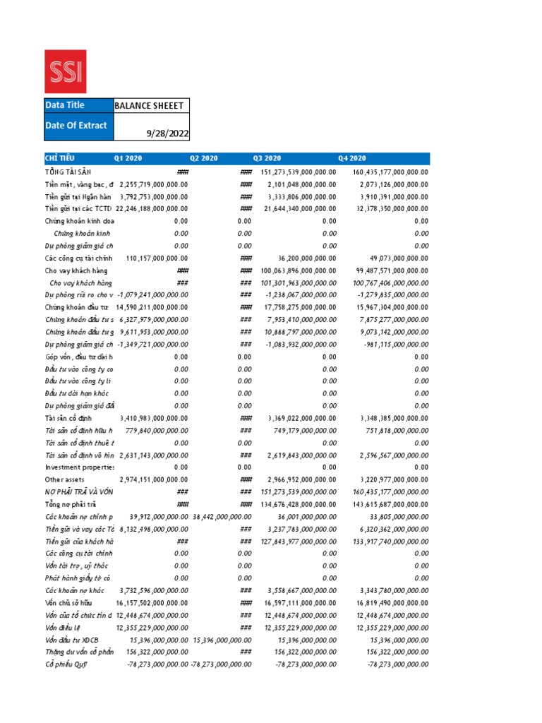 SSI EIB Financial Statement Balance Sheet 28092022 | PDF