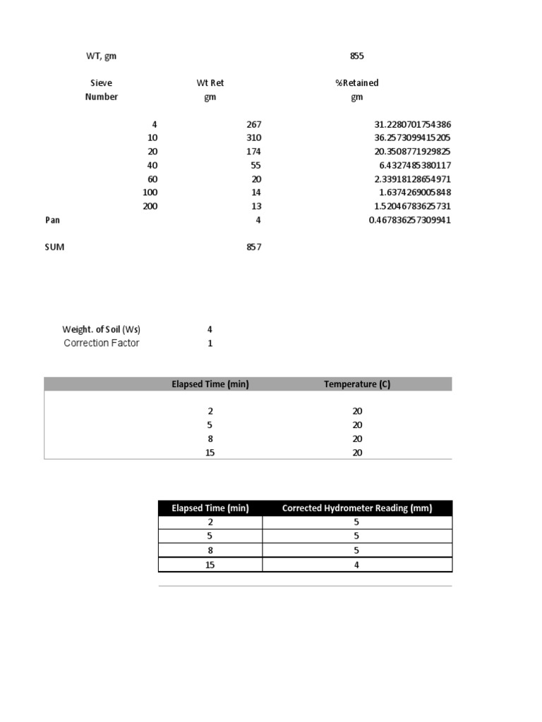 Sieve Analysis Graph Pdf