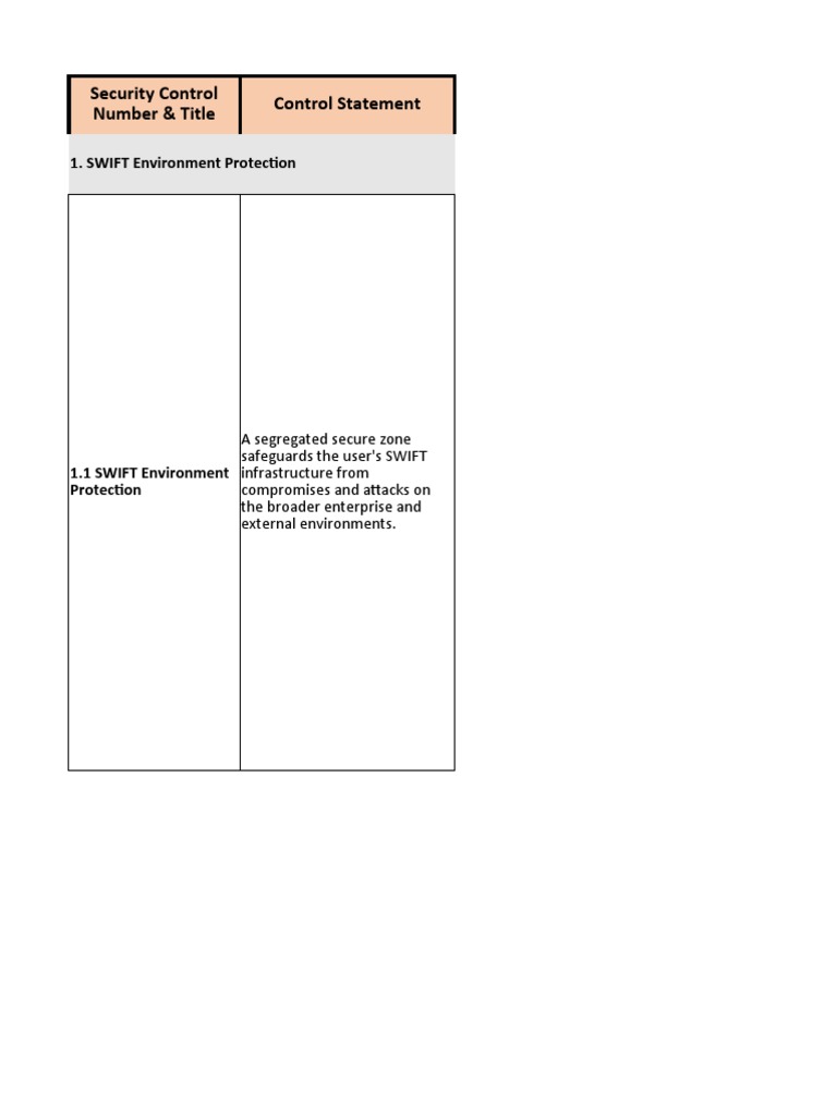 SWIFT CSP Security Controls Public | PDF | Amazon Web Services | Security