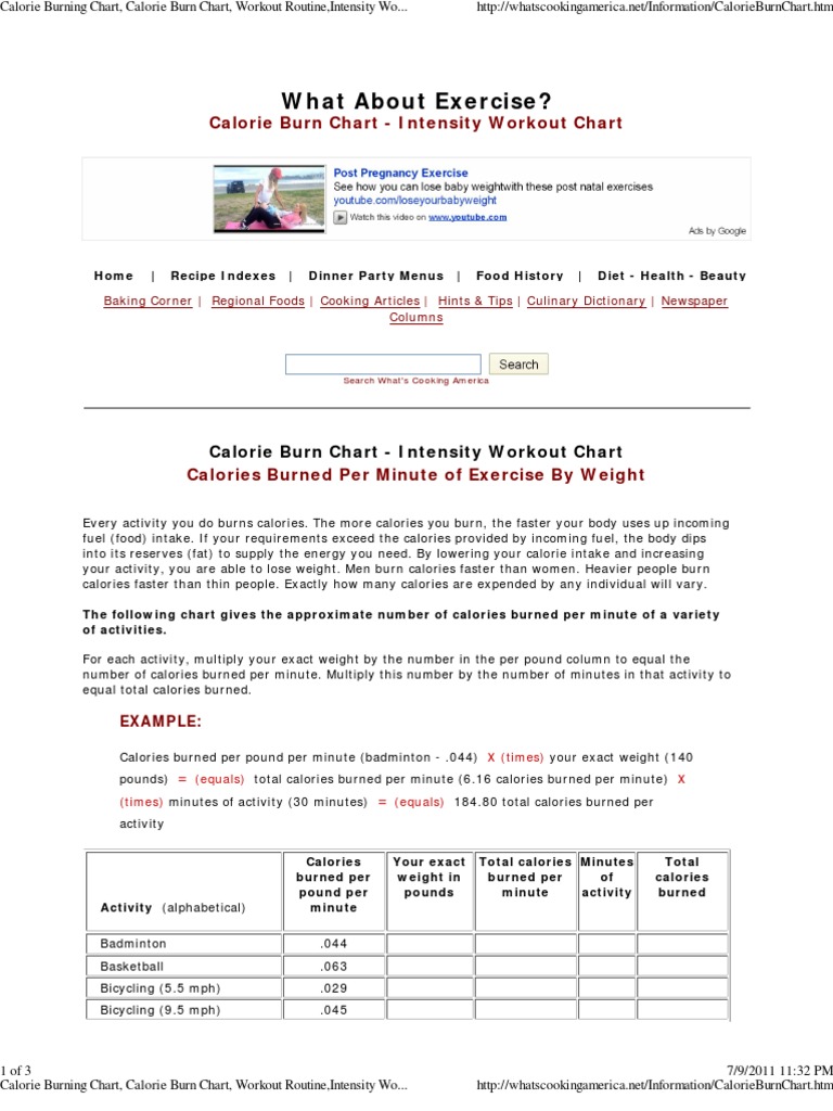What About Exercise?: Calorie Burn Chart - Intensity Workout Chart ...