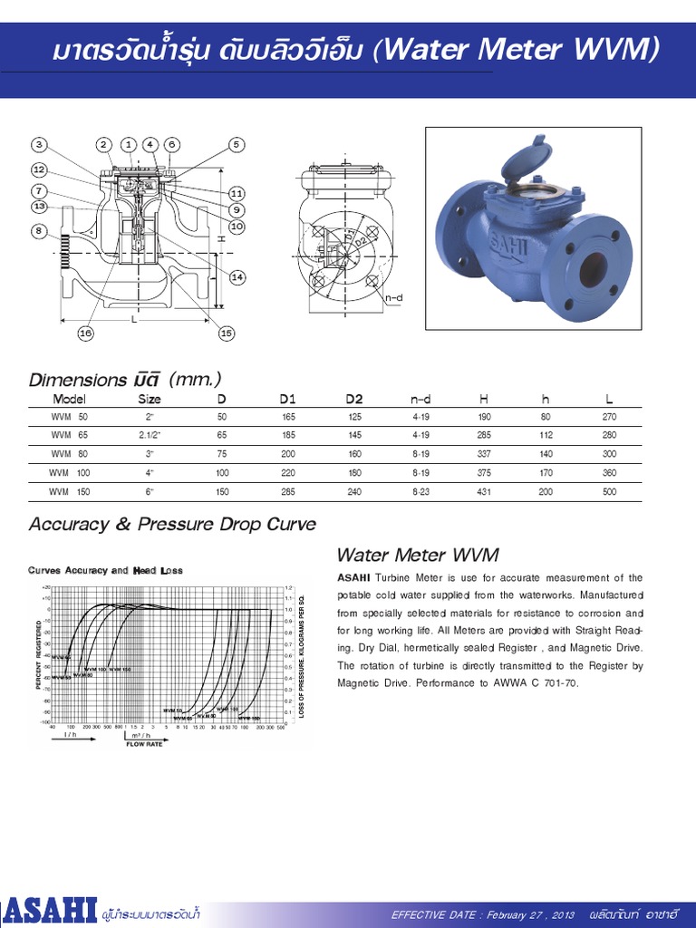 ASAHI_WVM | PDF | Flow Measurement | Manufactured Goods