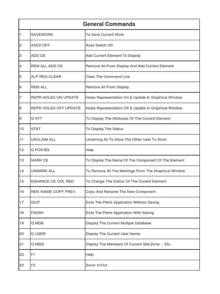 New Pdms Comments | PDF