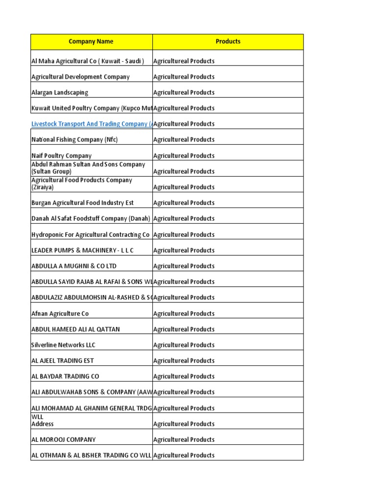 Kuwait Companies Name Address | PDF | Kuwait