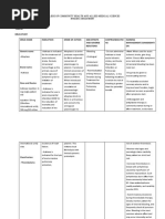 PNSS Drug Study | PDF | Saline (Medicine) | Intravenous Therapy