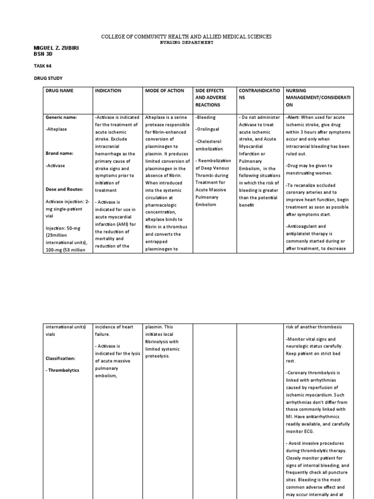 Alteplase Drug Study: Indications, Mechanism of Action, Side Effects ...