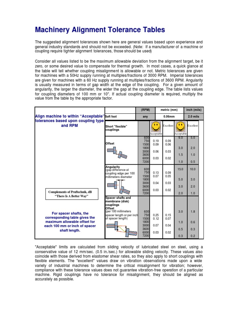 Alignment Tolerances | PDF | Engineering Tolerance | Metrology