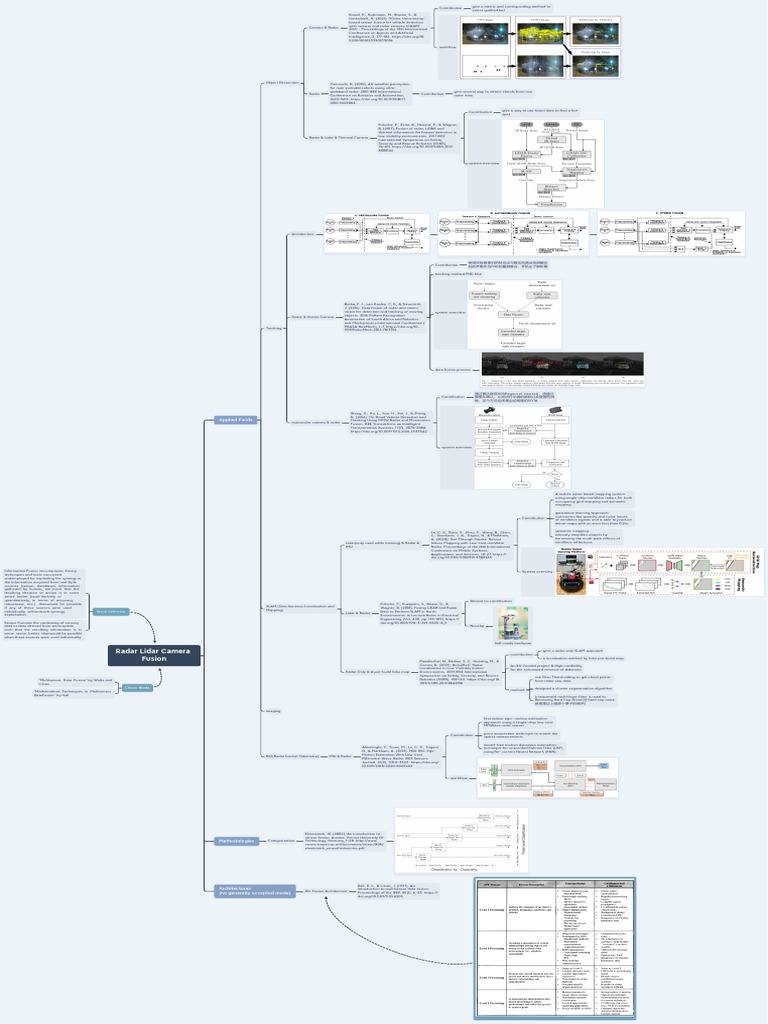 Radar Lidar Camera Fusion Pdf Lidar Radar
