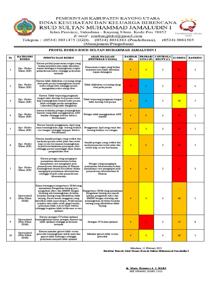 Profil Risiko Rsud SMJ I Tahun 2022 | PDF