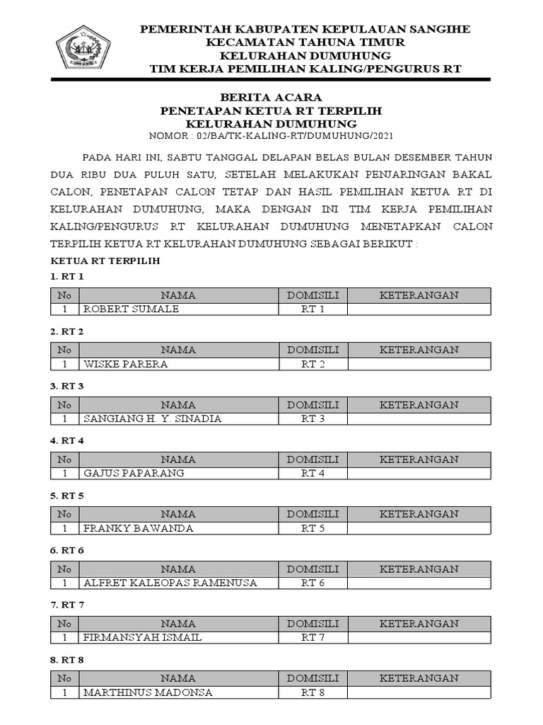 Berita Acara Penetapan Calon RT Terpilih | PDF