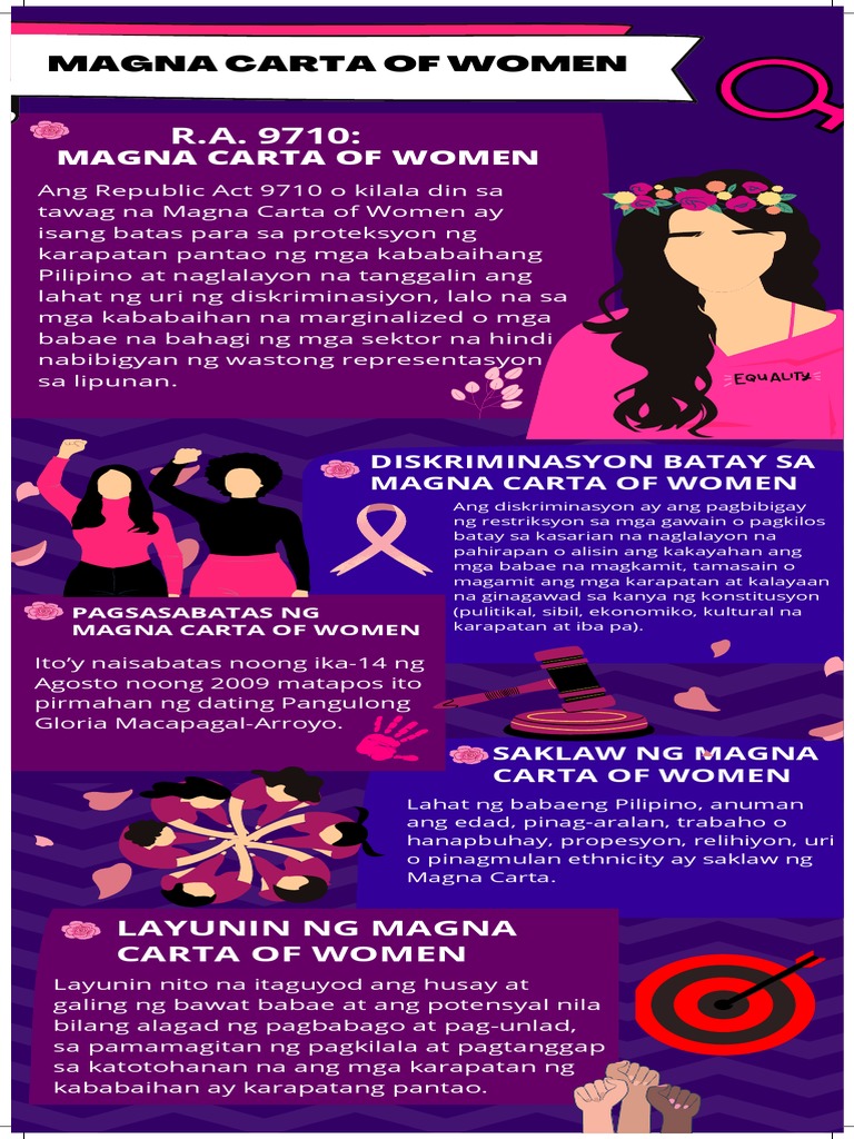 Magna Carta Infographic | PDF