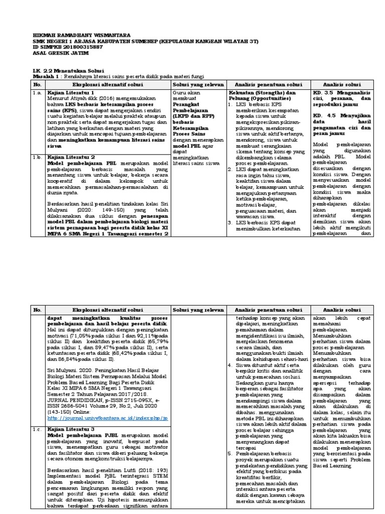LK. 2.2 Menentukan Solusi HIKMAH RAMADHANY WISMANTARA | PDF | Karier ...