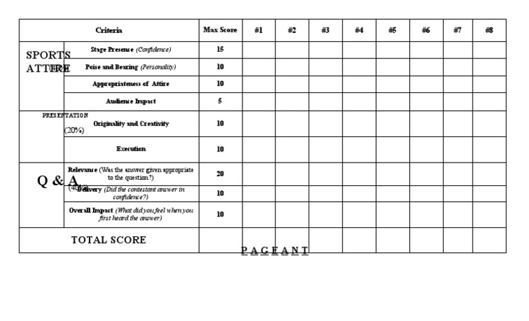Pageant Scoring Criteria Breakdown | PDF