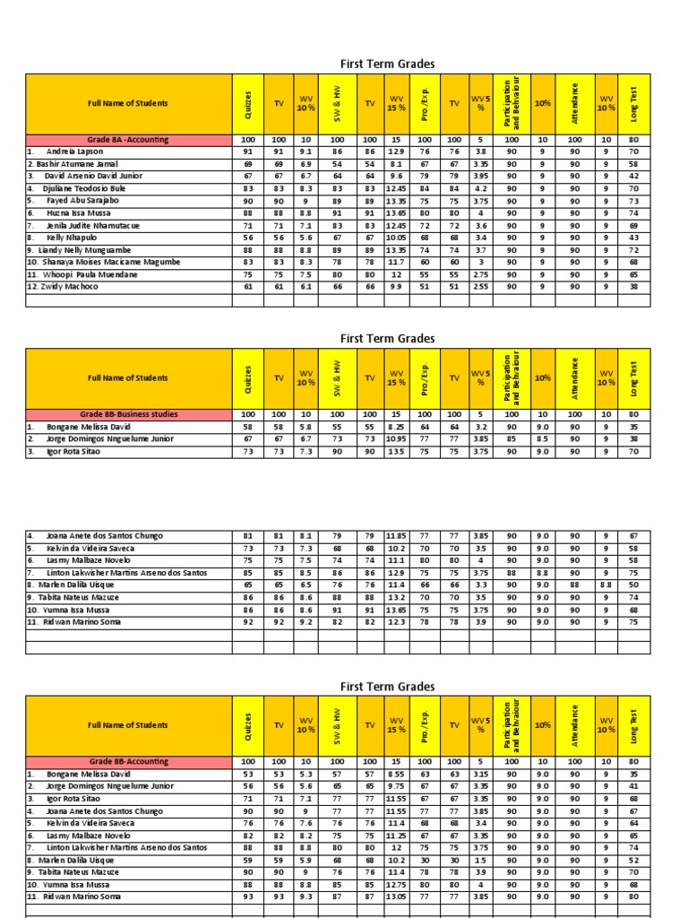 First Term Grades: Grade 8A - Accounting | PDF