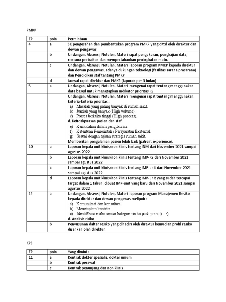 Daftar Permintaan EP TKRS Ke Pokja Lain | PDF