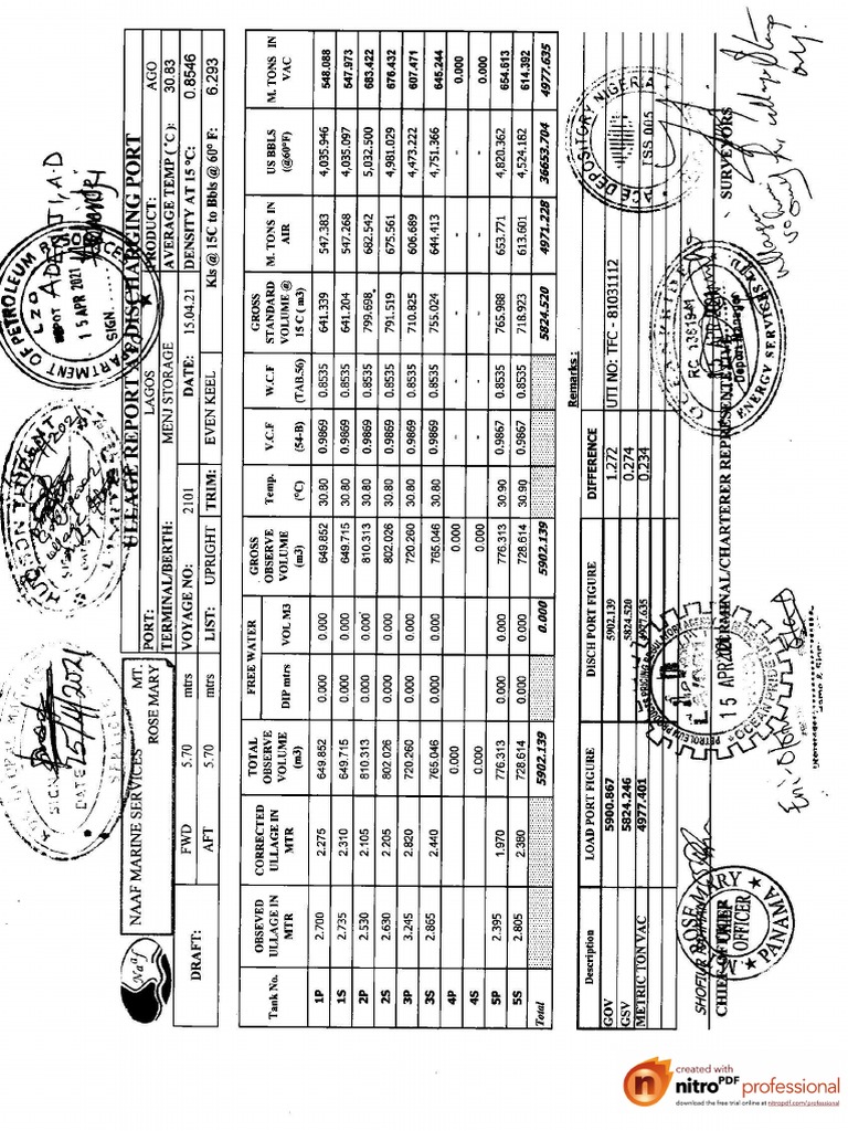 4TH Last Ullage Report | PDF