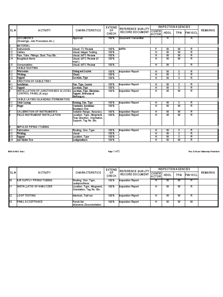 Instrumentation ITP - Copy