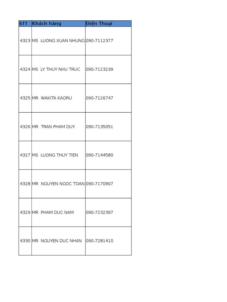 Danh Sach Khach Hang | PDF